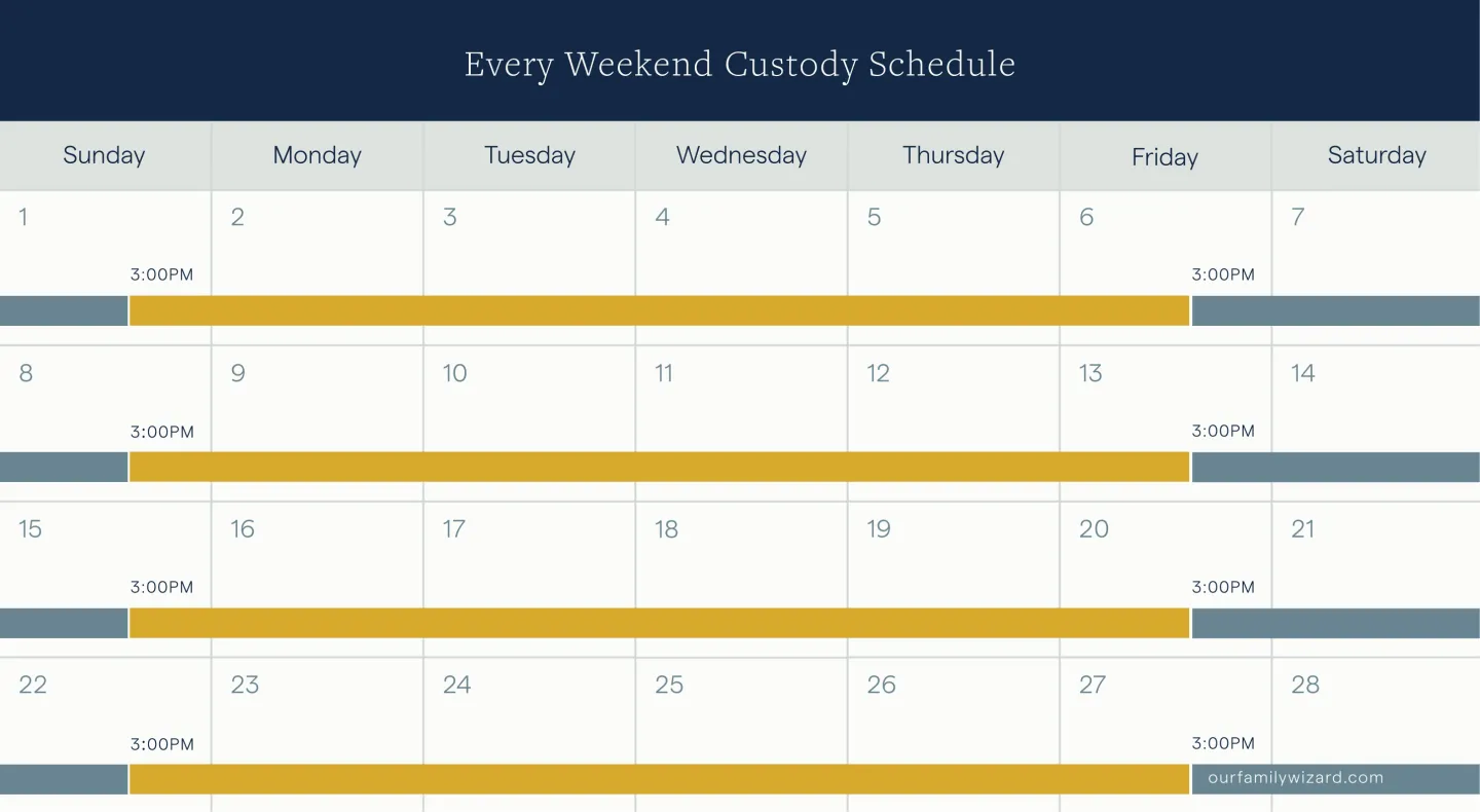 70 30 Custody Schedules Examples Advice Templates OurFamilyWizard
