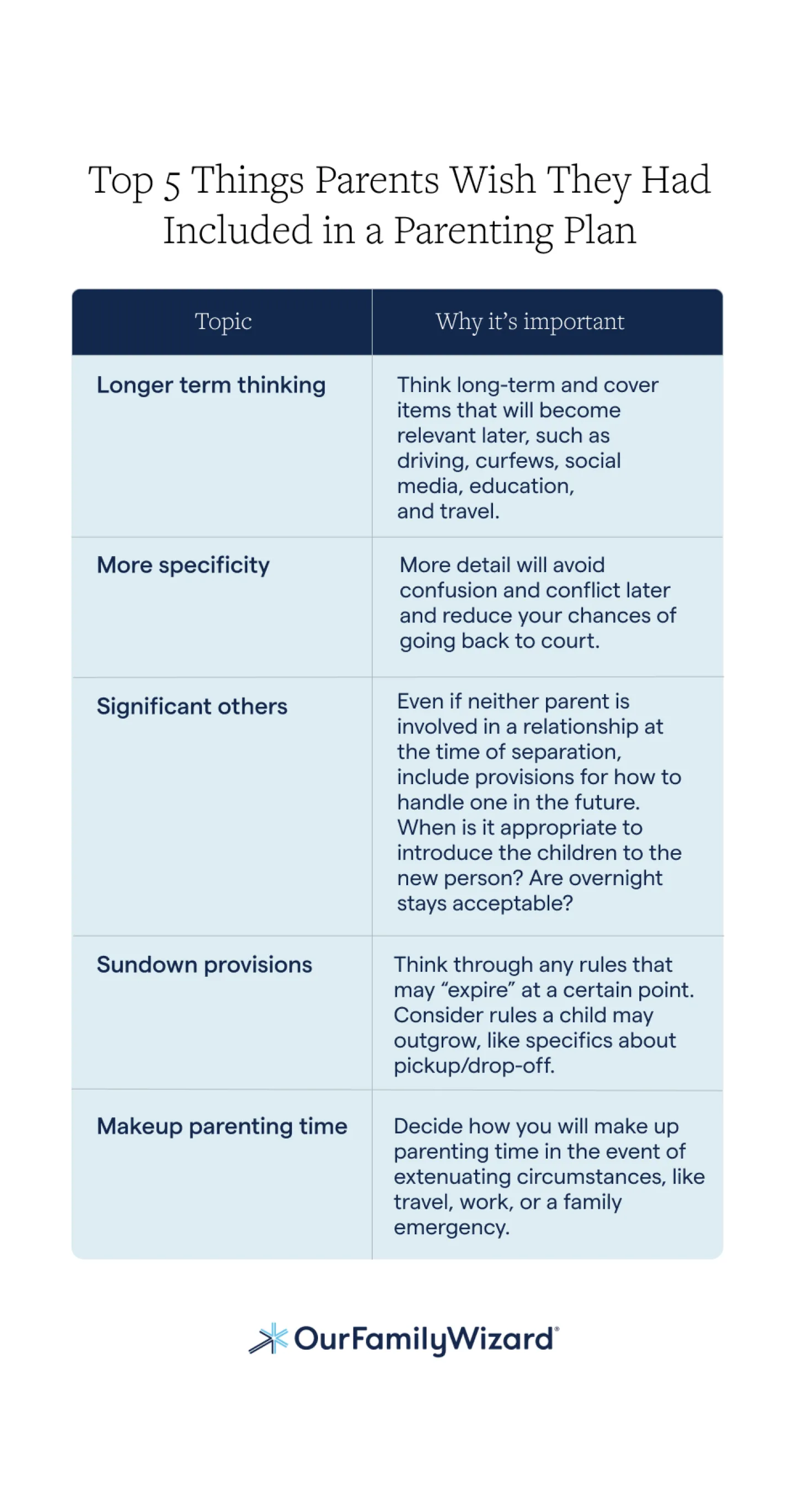 Everything You Need to Know About Parenting Plan Elements Free Checklist Included