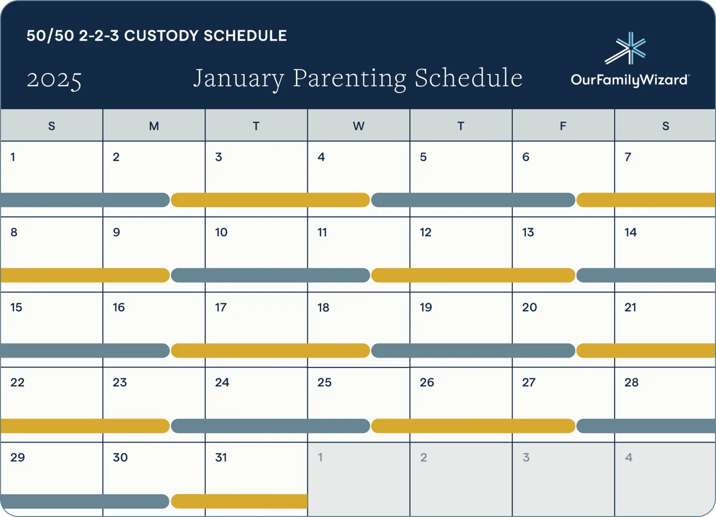 visitation templates