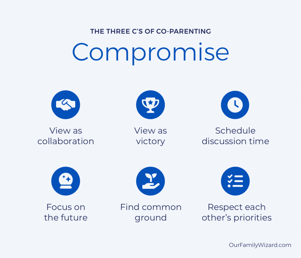 How to Communicate, Cooperate, and Compromise as a Co-Parent ...
