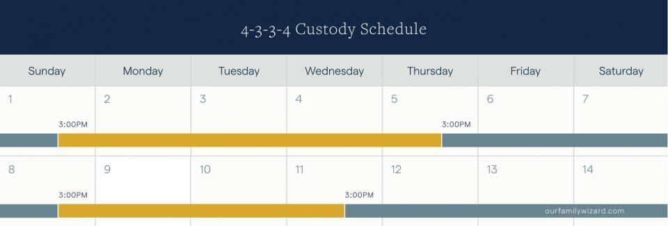 3-4-4-3 Custody Schedules: Benefits, Challenges and Expert Tips | OurFamilyWizard