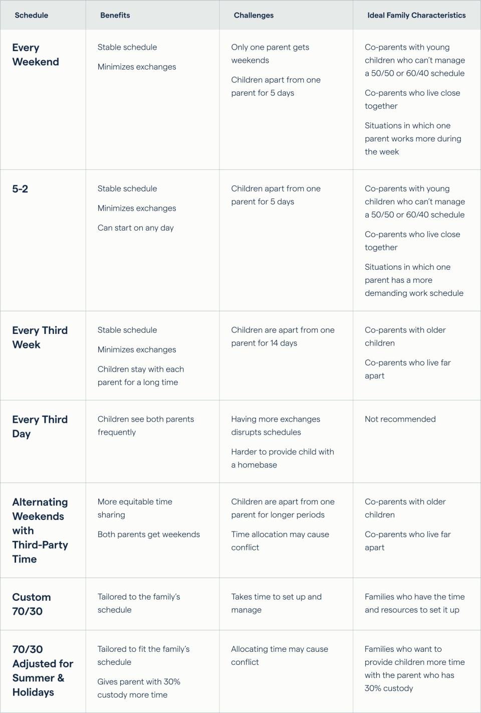 70 30 Custody Schedules Examples Advice Templates OurFamilyWizard 70-30-custody-schedules-examples-advice-templates-ourfamilywizard
